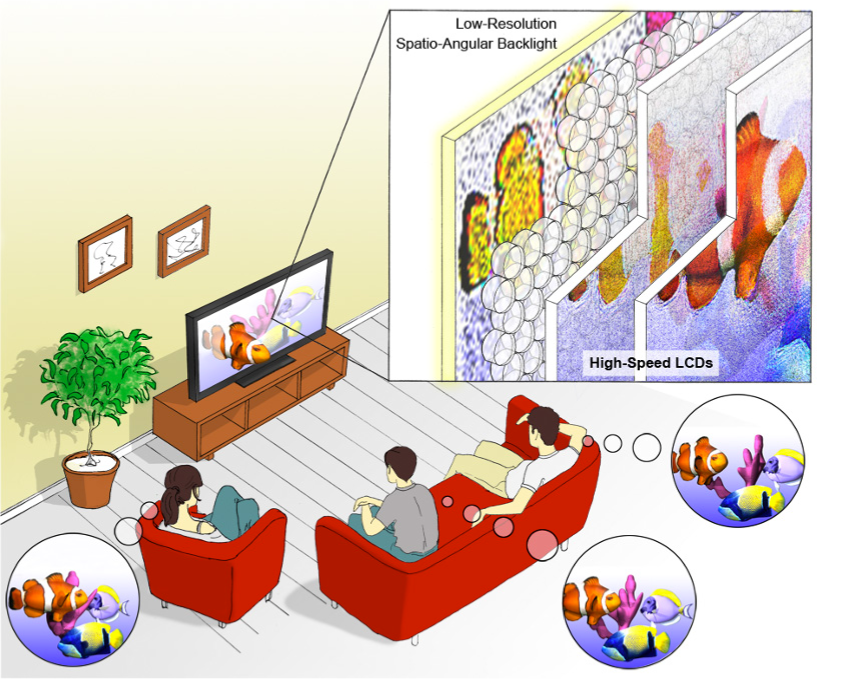 Computational Imaging Research Overview Computational Imaging Research Overview