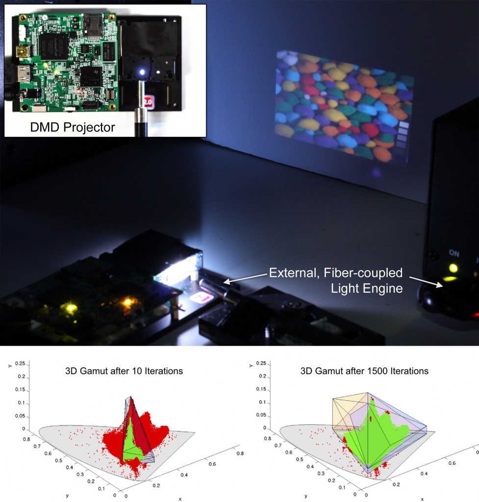Computational Imaging Research Overview Computational Imaging Research Overview